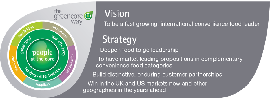 The-Greencoreway - Greencore