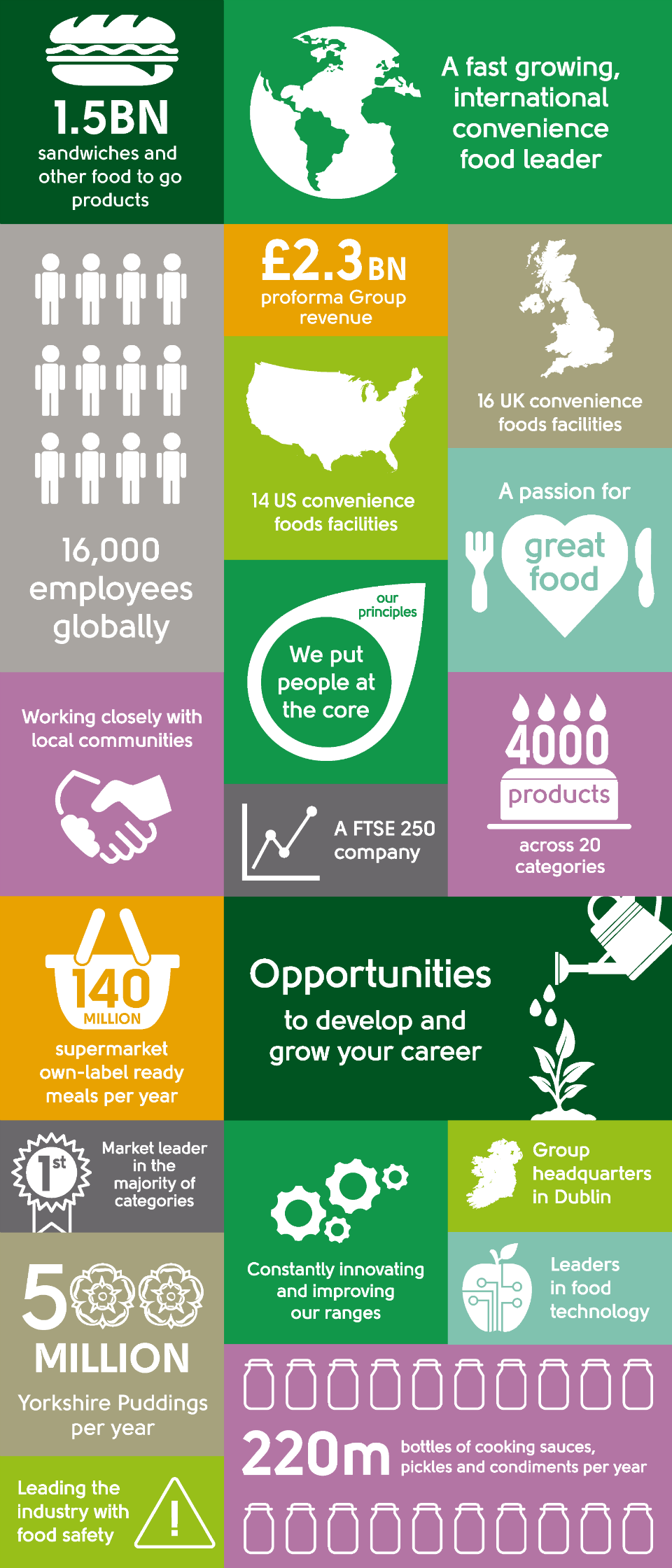 Greencore at a glance - Greencore