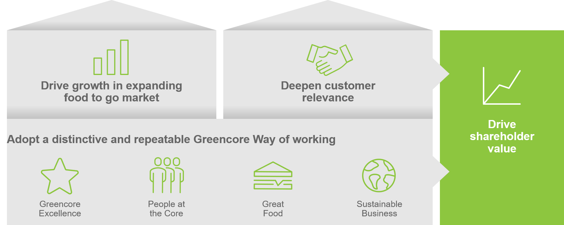 Strategy-Graphic (1) - Greencore